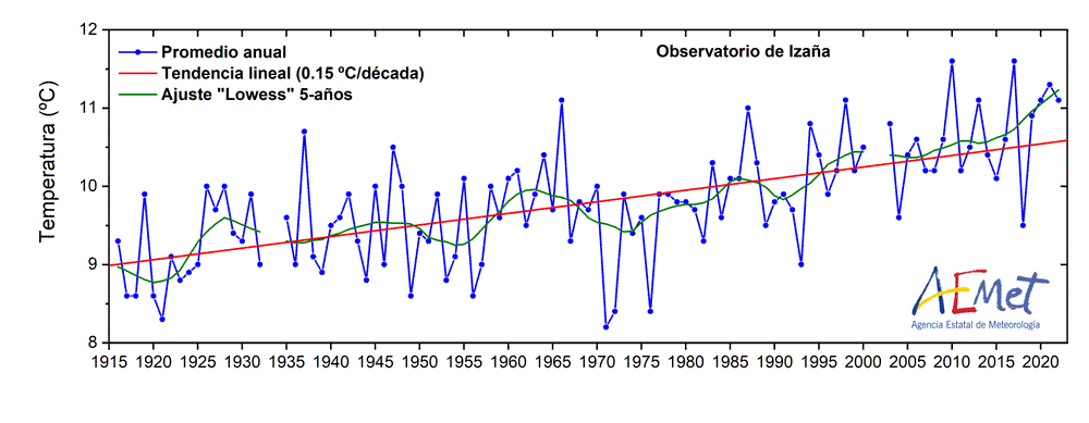 1. Breve descripción de las series de temperatura del Observatorio de Izaña - Agencia Estatal de ...
